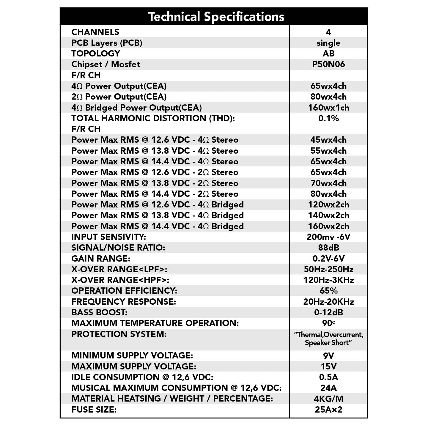 Genius GFX-55X4 1200 Watts-Max Car Amplifier 4-Channels – Pete's Audio ...
